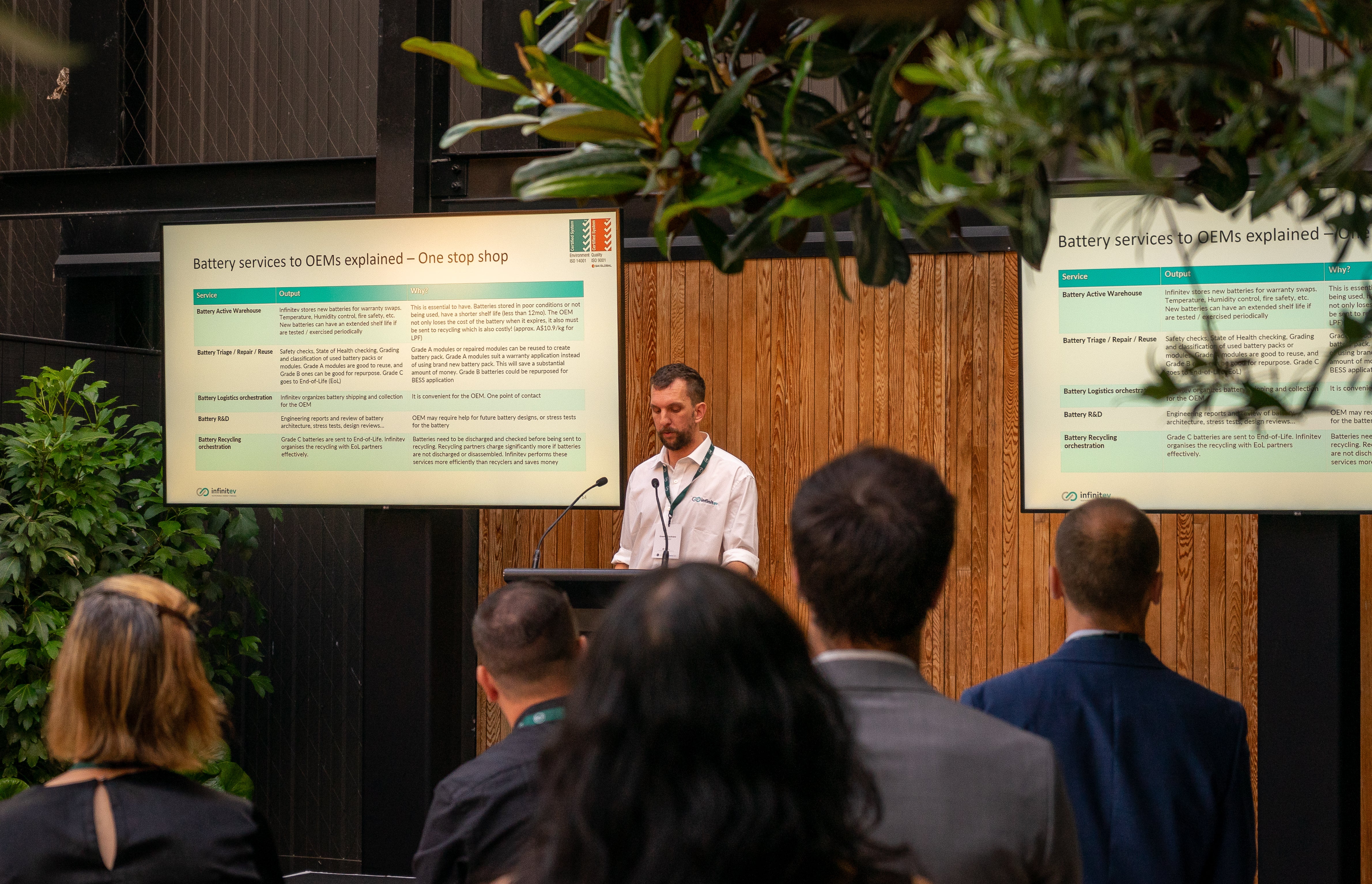 EV battery lifecycle management: Custom Fleet Q&A with Infinitev